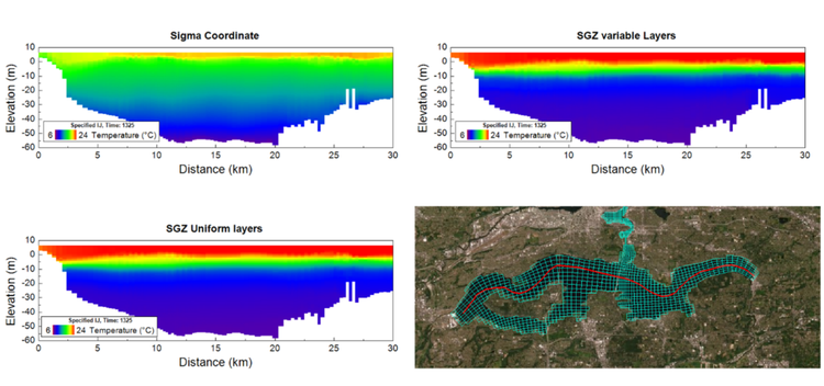 Efdc Insider Blog | Navigating Vertical Layering In Efdc A ...