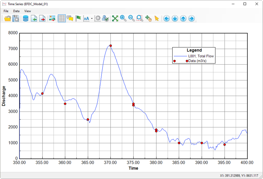 Efdc Insider Blog | Calculating Flux In Eems And Comparing Against ...