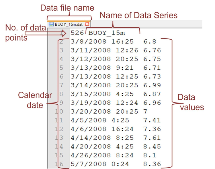 Efdc Insider Blog | Time Series Calibration In Eems | EFDC+ Explorer ...